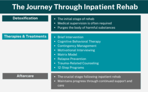 Navigating the Journey to Recovery: A Comprehensive Guide to Inpatient ...