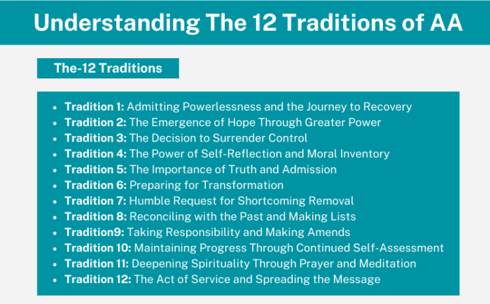 Understanding the 12 Steps: A Comprehensive Guide to AA's Path to Recovery