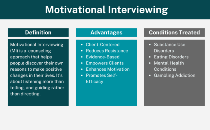 Motivational Interviewing: Everything You Need to Know