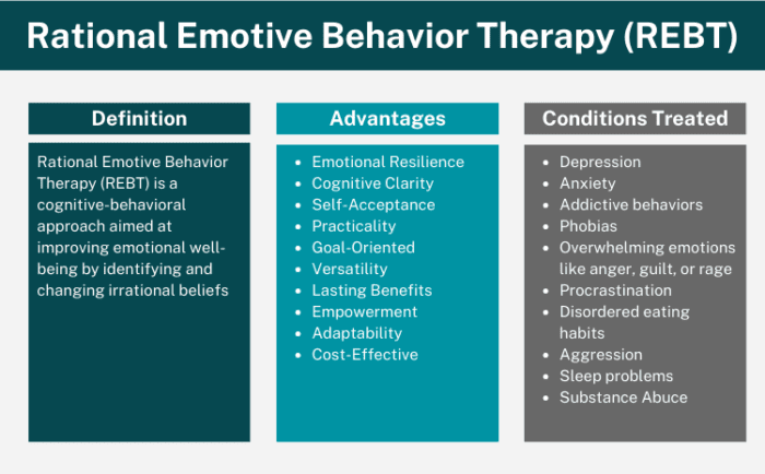 Unpacking REBT: A Dive into Rational Emotive Behavior Therapy