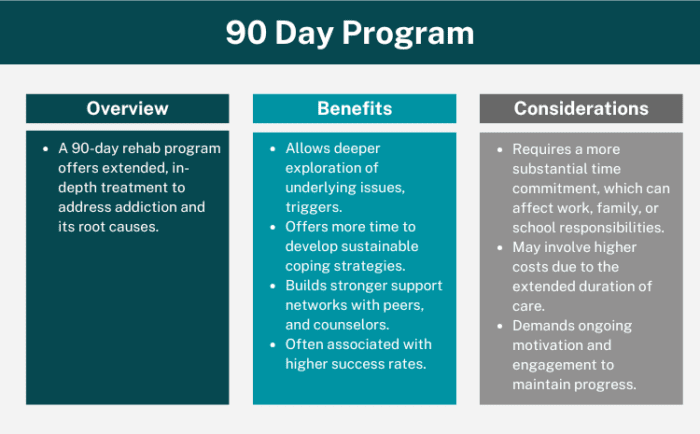 90-Day Drug and Alcohol Addiction Treatment