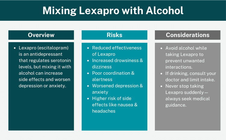 Can You Take Lexapro With Alcohol?